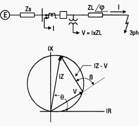 Distance Relay Fundamentals