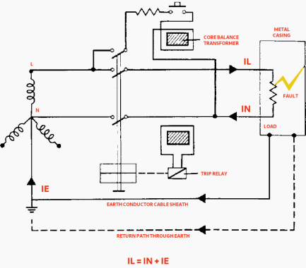 Working Principle of Earth Leakage Circuit Breaker (ELCB) and Residual ...