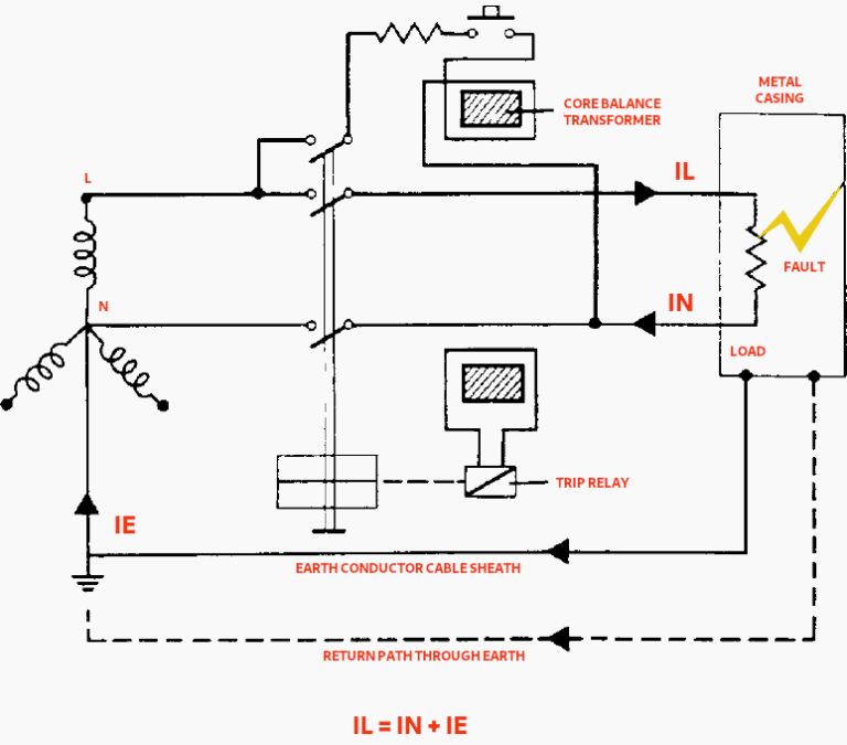 Working Principle of Earth Leakage Circuit Breaker (ELCB) and Residual ...