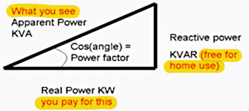 The real truth behind household power savers
