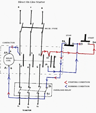 Direct On Line (DOL) Motor Starter