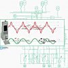 Definition of harmonics and their origin