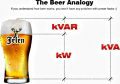 What's common for Beer Mug and Power Factor?