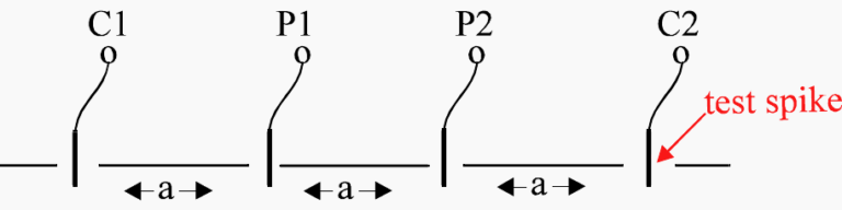 How to Determine Correct Number of Earthing Electrodes (Strips, Plates ...