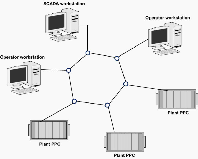 An Introduction To SCADA For Electrical Engineers - Beginners