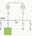 Electrical Distribution Architecture In Water Treatment Plants - EEP