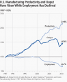 9 Reasons For Automation Of Manufacturing Processes | EEP