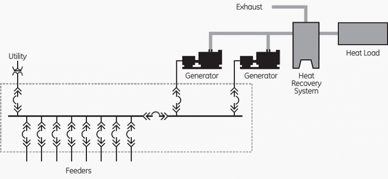 Arc Flash Hazard Calculation In 9 Steps Using IEEE 1584 | EEP