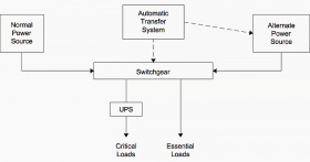 3 Misconceptions Regarding Automatic Transfer Systems