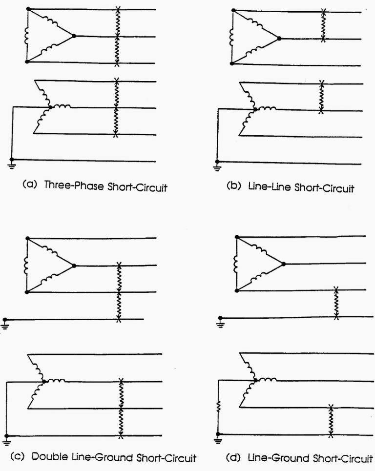 The Worst Type Of Three Phase Faults (And Why It Happens) The Worst Type Of Three Phase Faults (And Why It Happens)