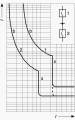 The basics of selectivity between circuit breakers