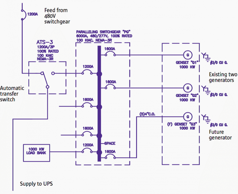 Electrical Design of Sun's Datacenter In Santa Clara, California