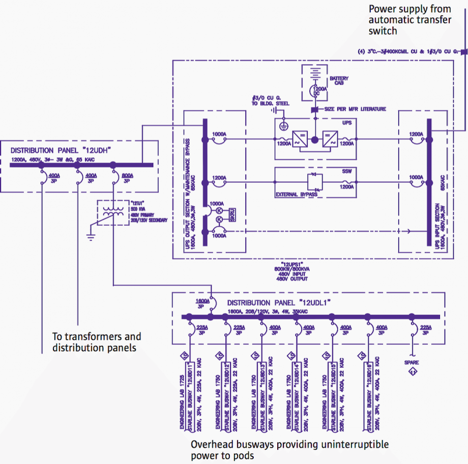 Electrical Design of Sun's Datacenter In Santa Clara, California
