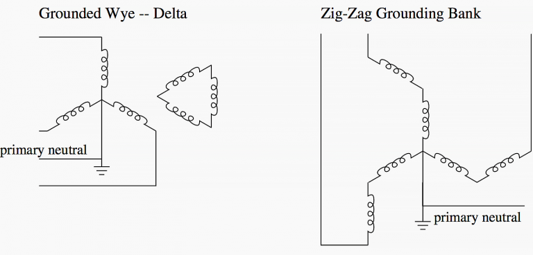 Where and Why Do We Use Grounding Transformer?