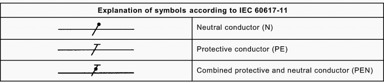 Earthing in DC distribution systems analogously to the AC systems