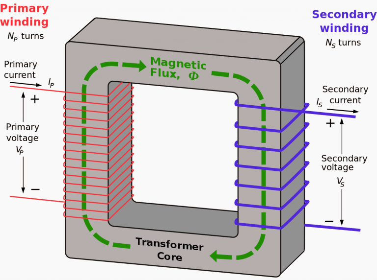 The essentials of AC power transformers for students The essentials of AC power transformers for students