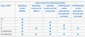 Which type of residual current device (RCD) you should use for ...