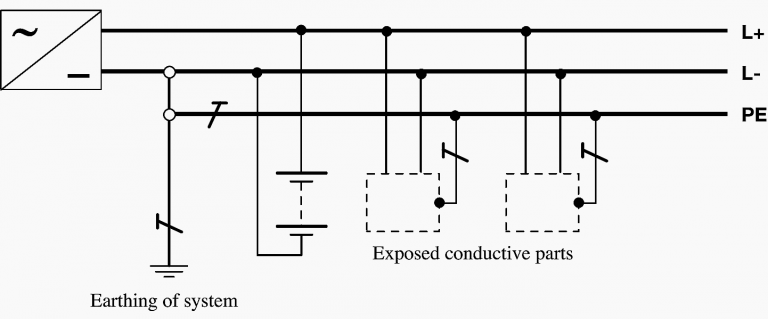 Earthing in DC distribution systems analogously to the AC systems