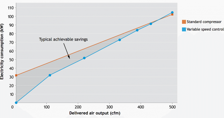 Three applications where variable speed drive really rocks! | EEP