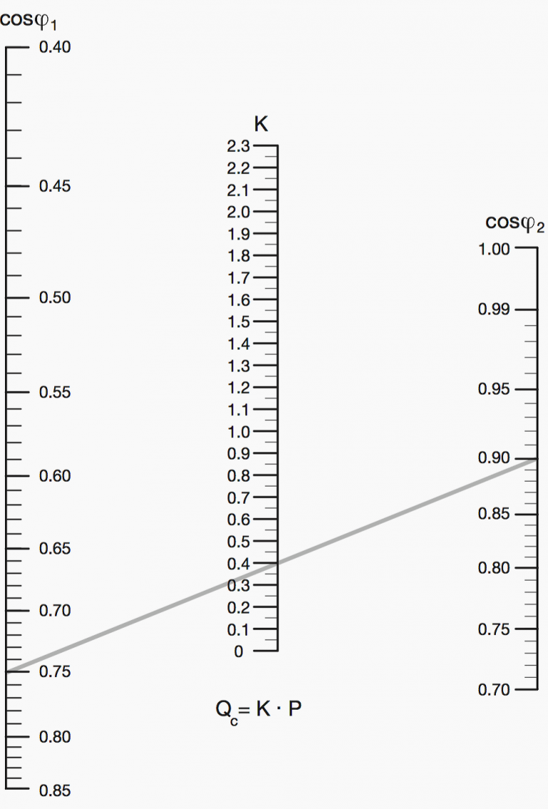 Calculate reactive power of a capacitor bank and improve power factor