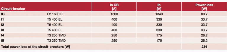 Advice how to calculate the power loss inside the low voltage ...