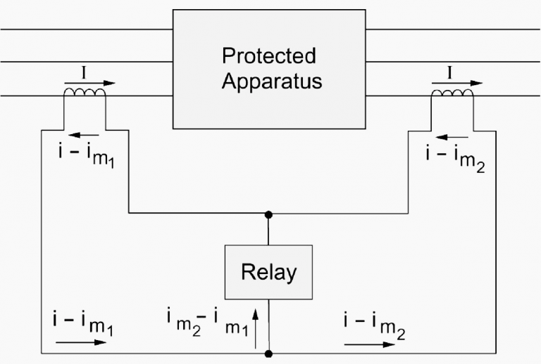 5 transformer fault conditions and how to protect from them | EEP