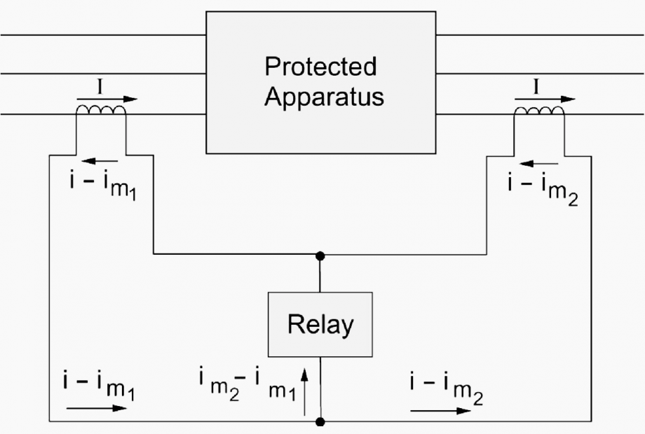 5 transformer fault conditions and how to protect from them | EEP