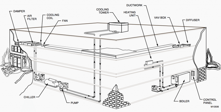 Engineering manual of automatic control for commercial buildings | EEP