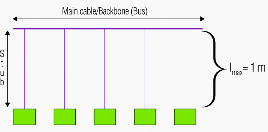 9 Rules For Correct Cabling Of The Modbus Rs485 Communication Systems