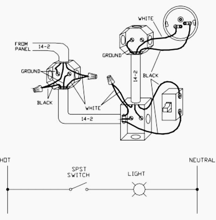 Residential Electrical Wiring Basics Pdf Wiring Flow Schema