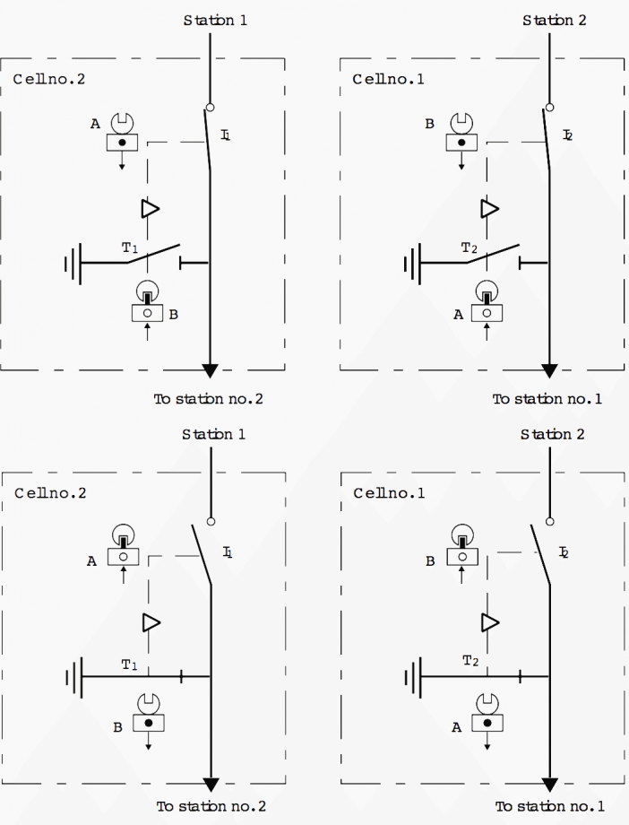 5 good examples of locking out HV/MV/LV structures and equipment | EEP
