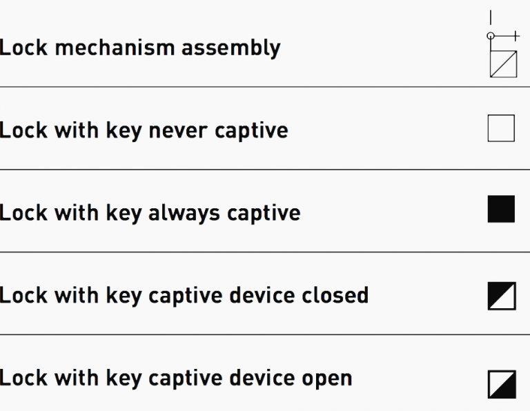 5 good examples of locking out HV/MV/LV structures and equipment | EEP