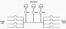 Four typical designs for connecting generator set(s) to the low voltage ...