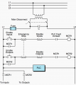 PLC power supply and safety (emergency) circuits requirements | EEP