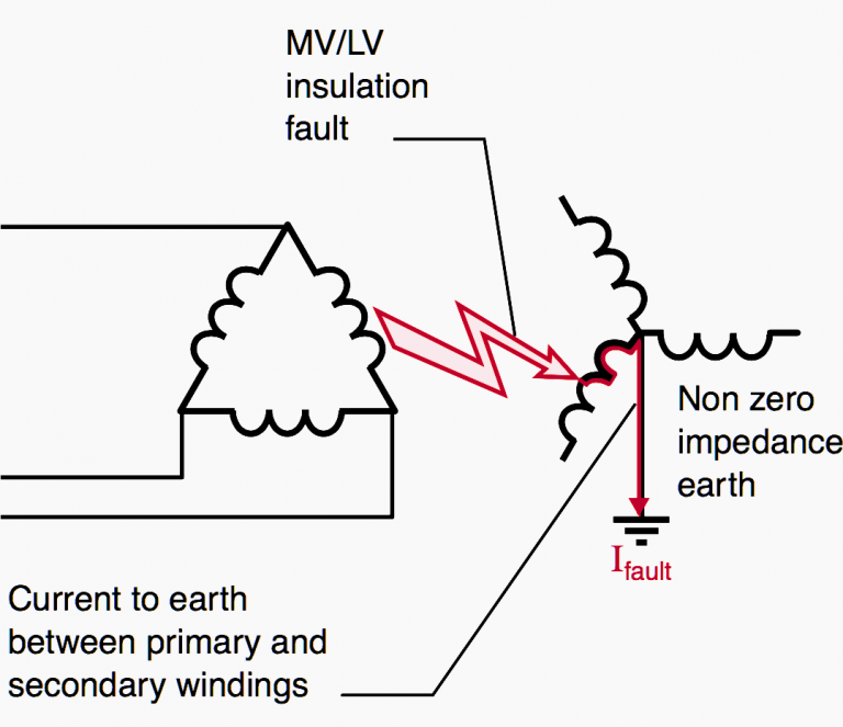 Why and where do internal faults happen in substation transformers | EEP Why and where do internal faults happen in substation transformers | EEP