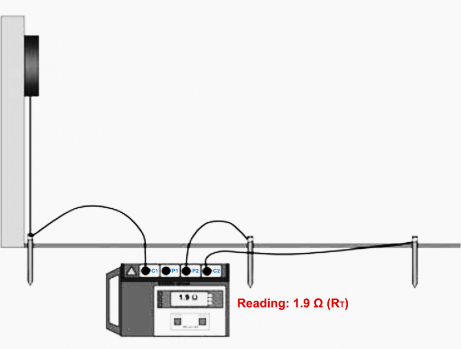 The attached rod technique - better than fall-of-potential ground ...