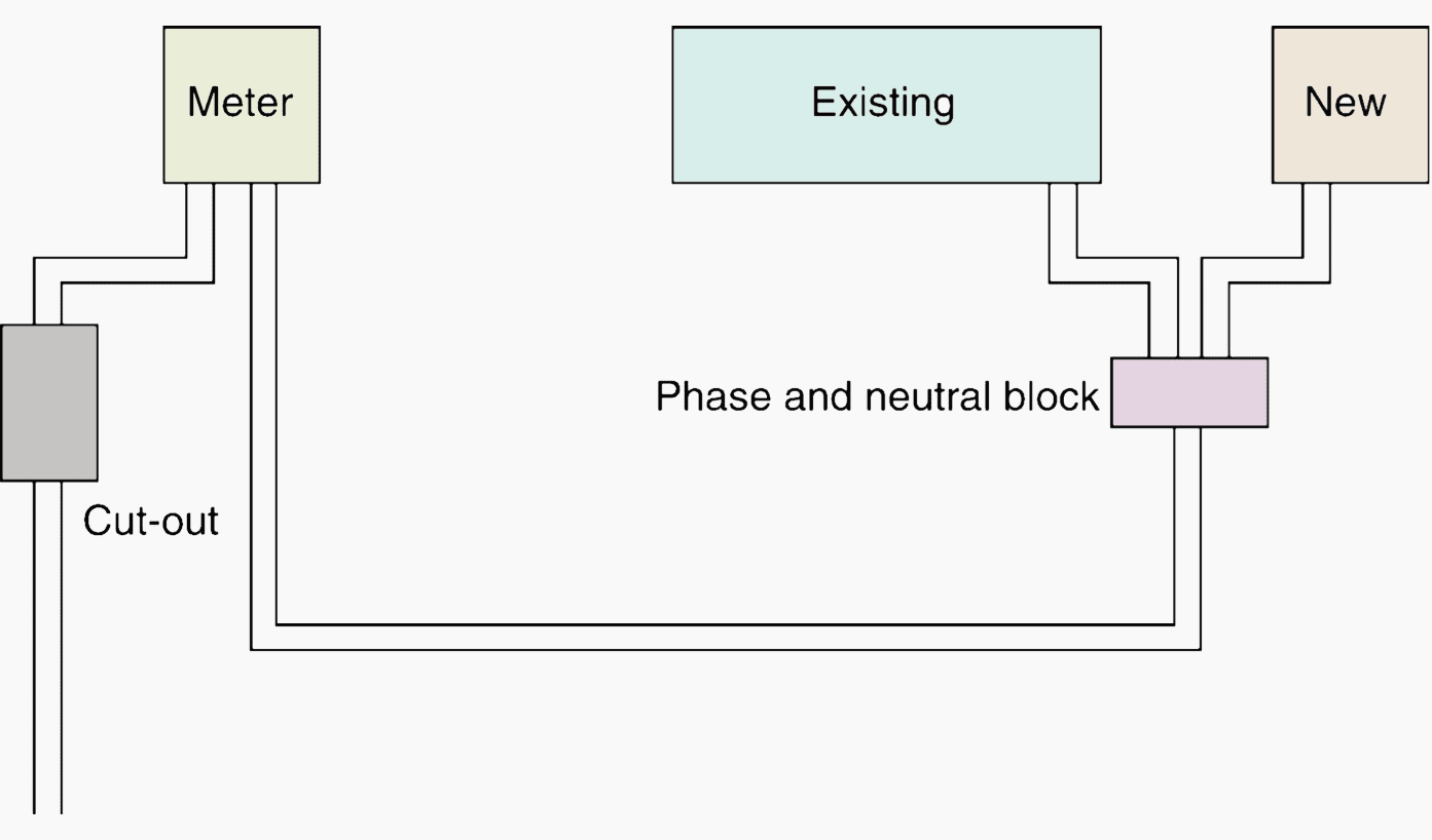 Home Electrical Wiring Basics For Electrical Engineers Beginners