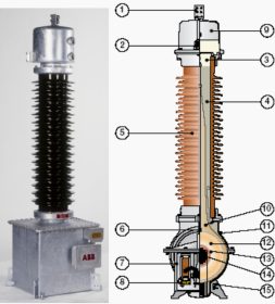 The essentials of MV/HV magnetic voltage transformers | EEP