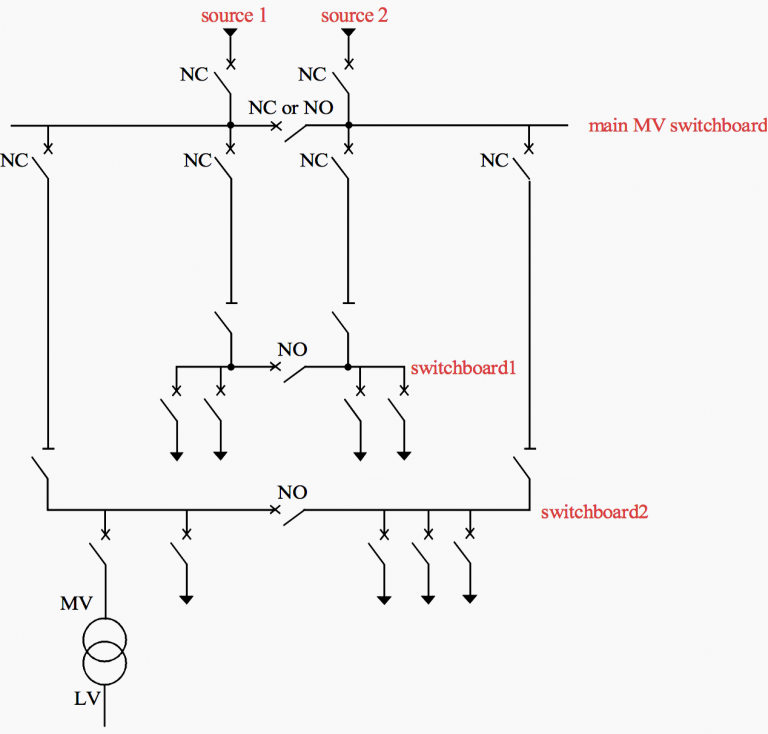 MV network diagrams for feeding secondary switchboards and MV/LV ...