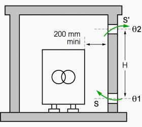 How to specify real service conditions for LV/MV equipment inside a ...