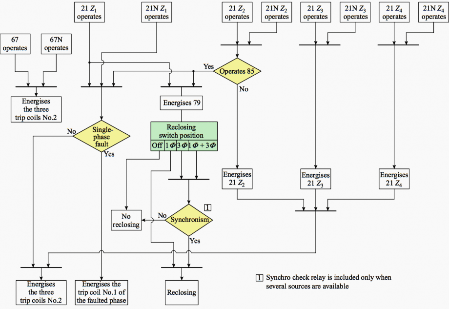 Seven design diagrams that every HV substation engineer MUST understand ...