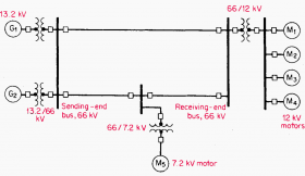 How To Calculate and Draw a Single Line Diagram For The Power System | EEP