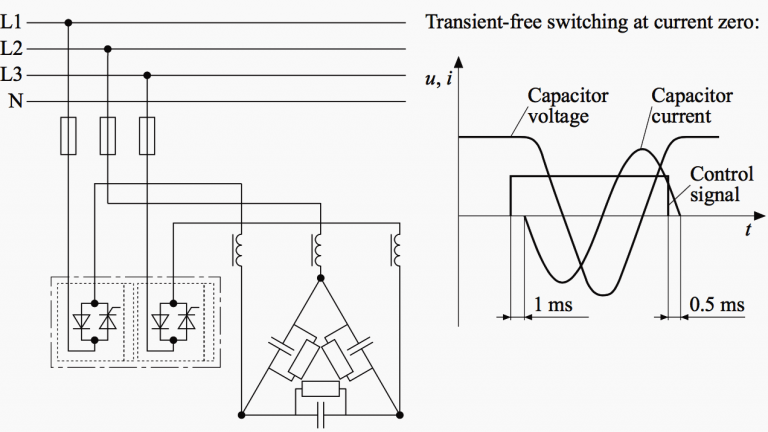 Improvement of Power Quality via Dynamic Reactive Power Compensation ...