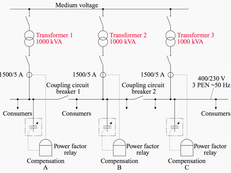 How To Control Reactive Power In Larger Electrical Plants With Multiple Incomers Eep