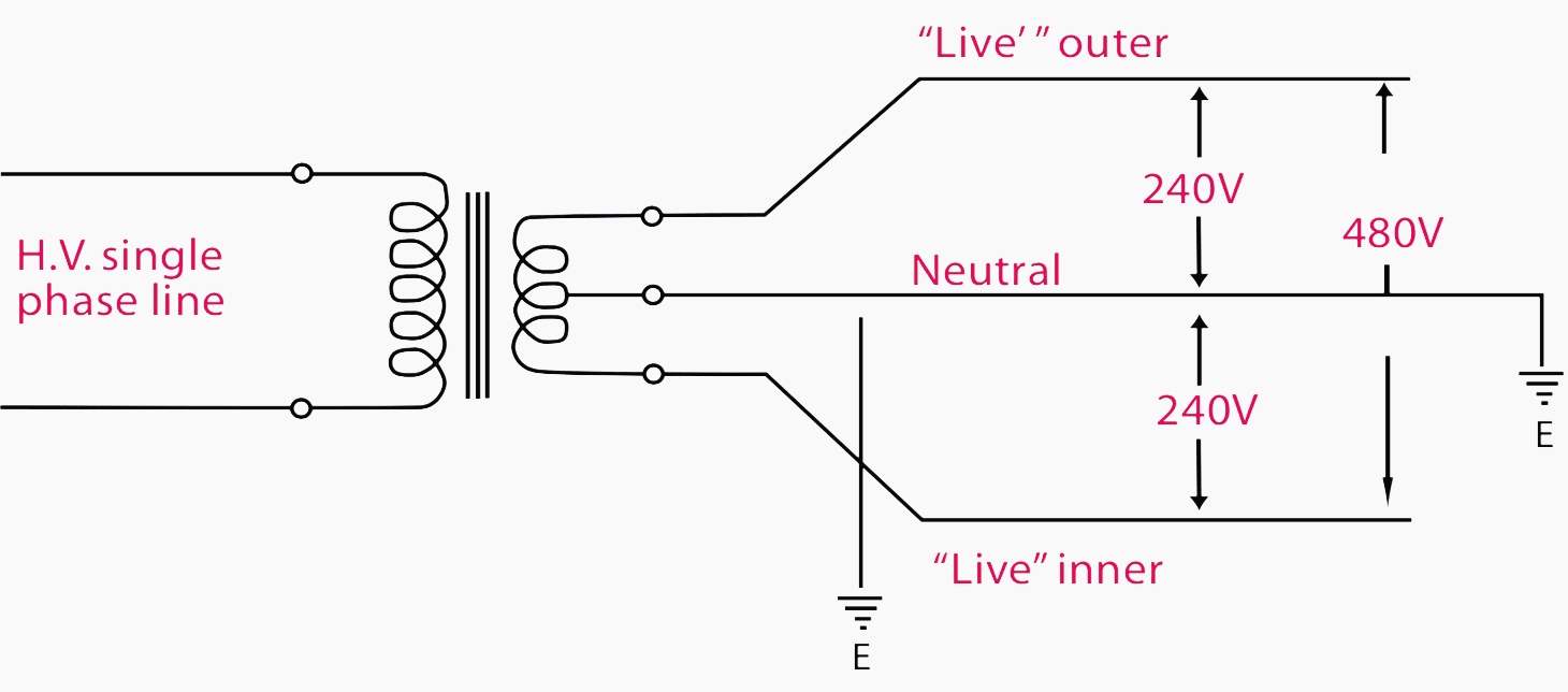 3 Phase To Single Phase Wiring Diagram Wiring Diagram 3 Phase To Single Phase Wiring Diagram Wiring Diagram
