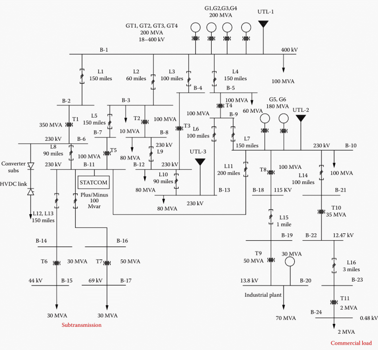 Design Knowhow: Low voltage substation layouts, earthing, fire ...