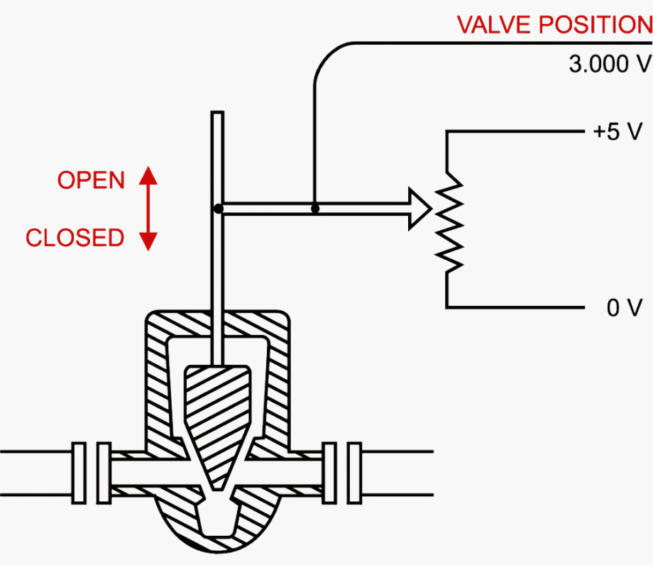 How Sensors and Actuators Work Behind RTUs and SCADA Systems