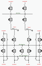 Power Substation Design Course (Parameters and Physical Layout) | EEP