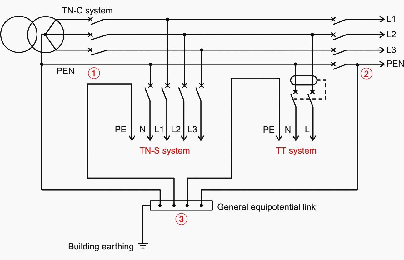 Earthing System Schematic Diagram