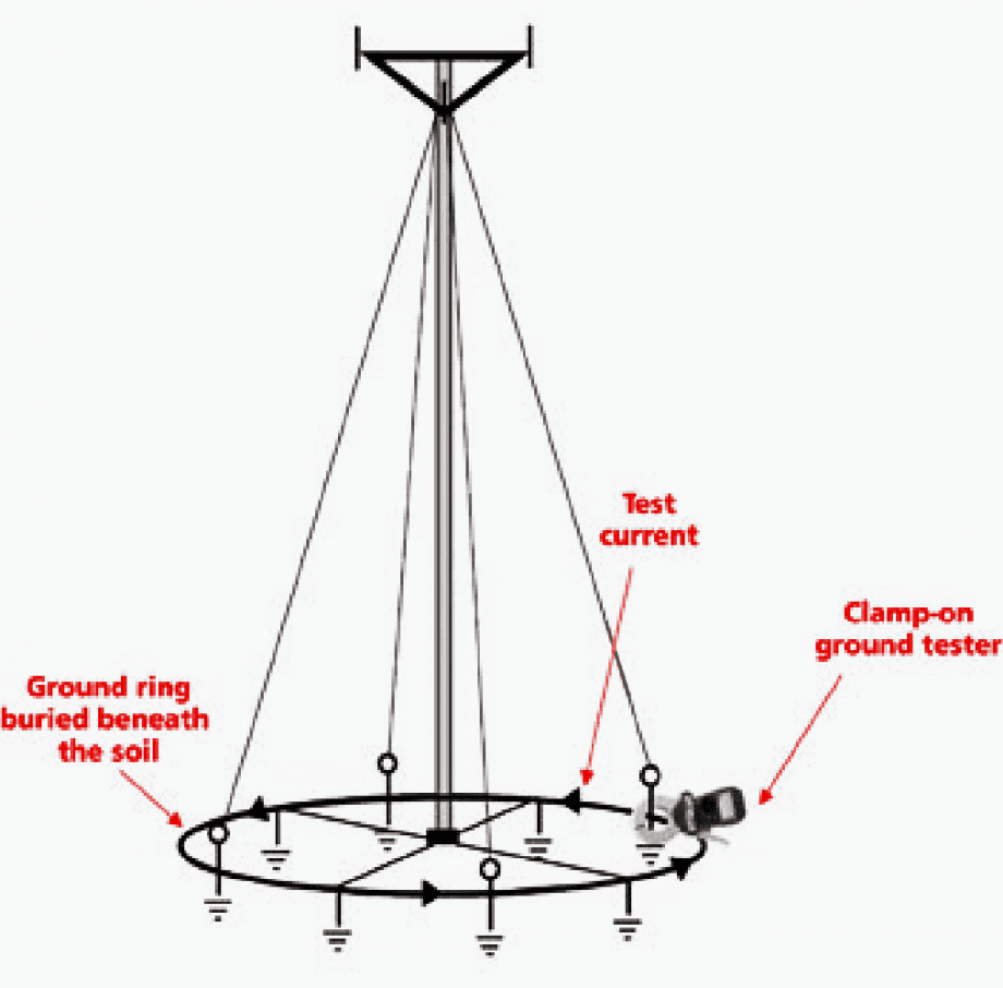8 practical applications of testing ground system using clamp-on tester ...